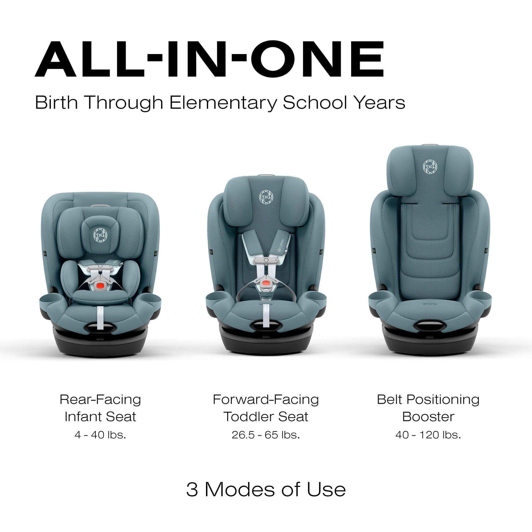 CYBEX Callisto G 360 Rotating All-in-One Car Seat